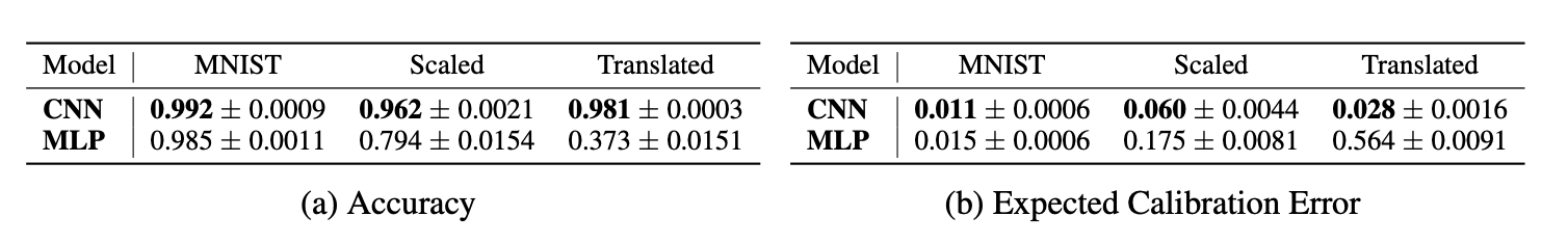 Distilling Inductive Biases | Samira Abnar